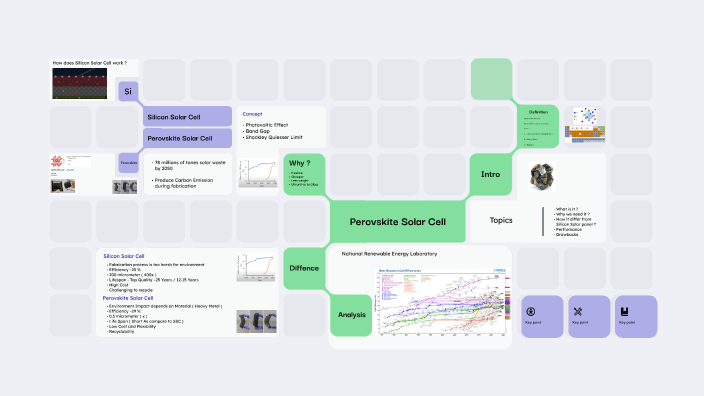 PSCell by avi on Prezi