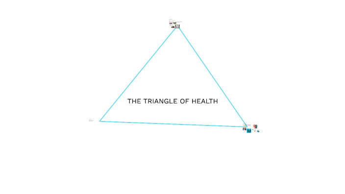 THE TRIANGLE OF HEALTH by Johny Dewey on Prezi