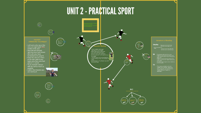 UNIT 2 - PRACTICAL SPORT by Gary Hart on Prezi