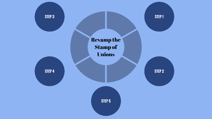 Revamp the Stamp by Taryn Gonzales on Prezi