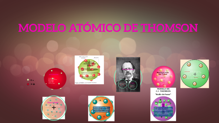Modelo atomico de Thompson by monse muñoz on Prezi