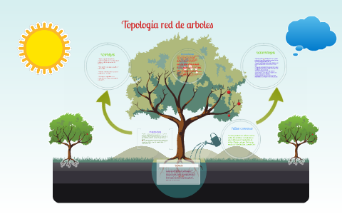 Topología de redes: Red de árbol by Angela Luque on Prezi