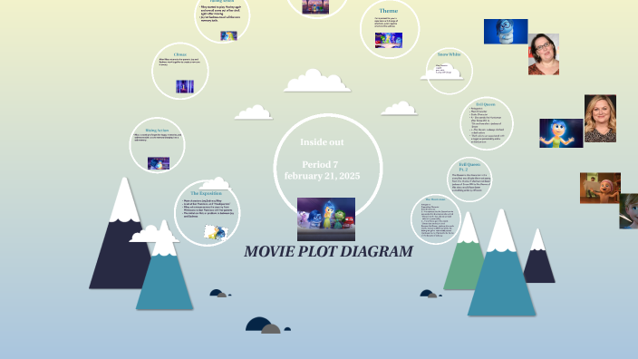 Movie Plot Diagram-Micah Giles by MICAH 4089961 on Prezi
