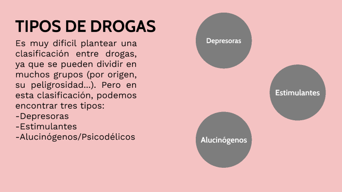 TIPOS DE DROGAS by María Victoria Pérez Bozhyk on Prezi