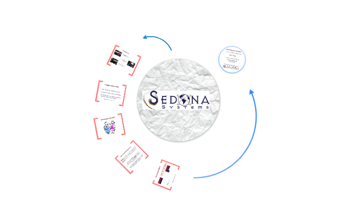OLD Sedona Systems by Lauren Laudato on Prezi