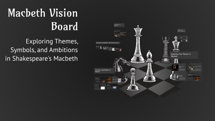 Macbeth Vision Board by AMielle Calhoun on Prezi