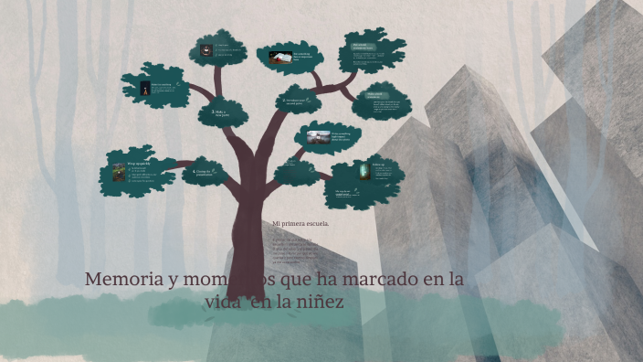 la memoria y los momentos que ha marcado mi vida, en la niñpez by ...