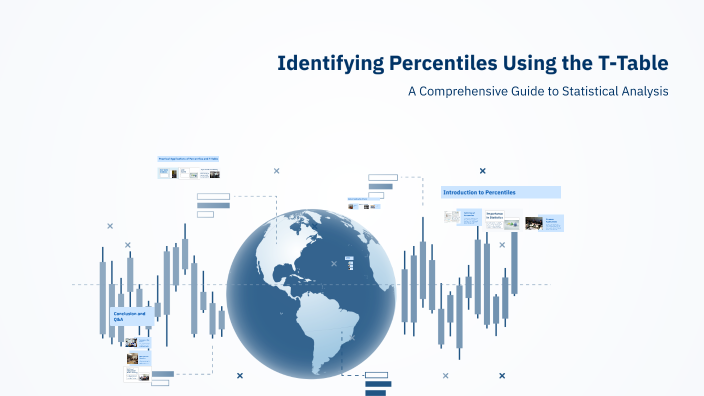 Identifying Percentiles Using the T-Table by Freindzay Estabaya on Prezi