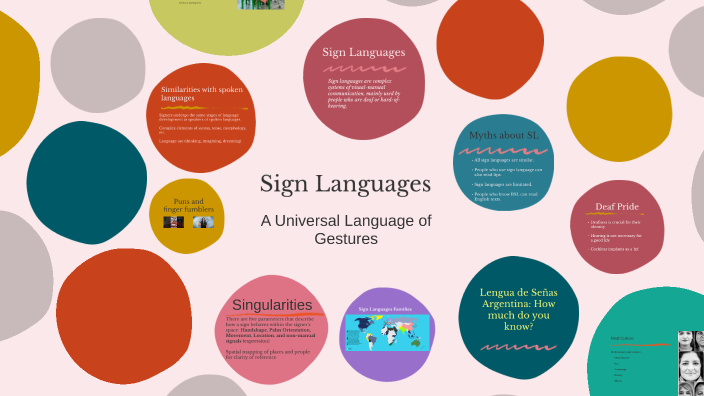 Sign Languages by sofia Chas on Prezi