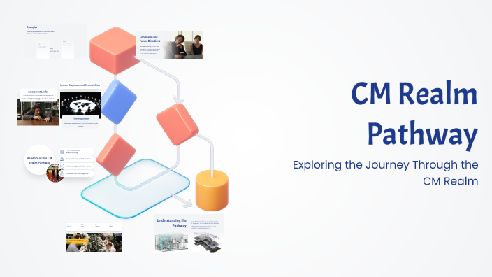 CM Realm Pathway by Siobhan Bivens on Prezi