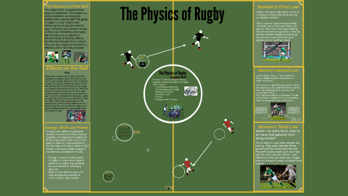 The Physics of Rugby by Rachel O'Keeffe on Prezi