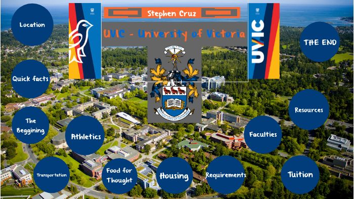 UVIC presentation by Mr.Niceguy on Prezi