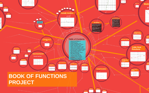 BOOK OF FUNCTIONS PROJECT by John Gottenger on Prezi