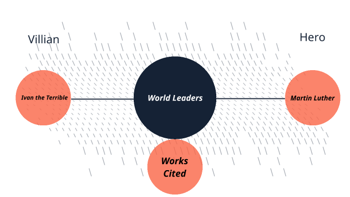 Luke Jefferies-World Leader Project by Luke Jefferies on Prezi