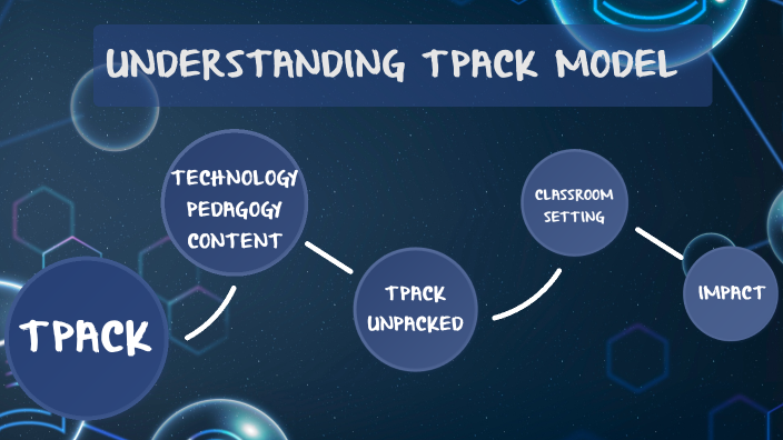 TPACK MODEL by Jonathan Obayan on Prezi