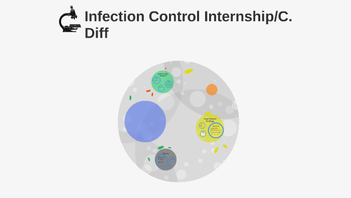 Infection Control/C. Diff SBAR by Robyn Turner on Prezi