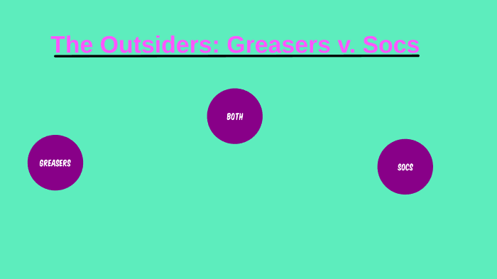Greasers versus Socials infographic (The Outsiders) - SIDDHARTH SINGH ...