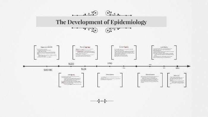 The Development of Epidemiology by Lane Smith on Prezi