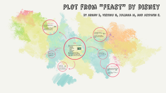 Plot in Feast from Disney by Arnav Borborah on Prezi