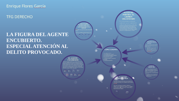 LA FIGURA DEL AGENTE ENCUBIERTO. by Nuria Star on Prezi