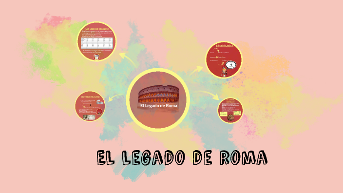 El legado de roma by Eneko Gasamanes on Prezi