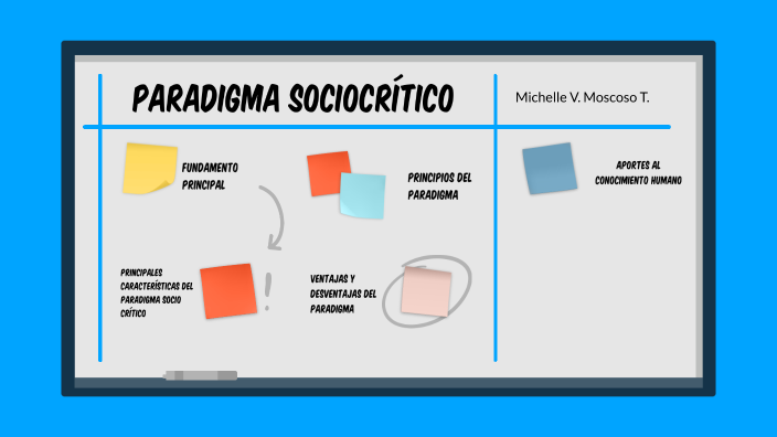 Paradigma Sociocrítico by Michelle Moscoso on Prezi