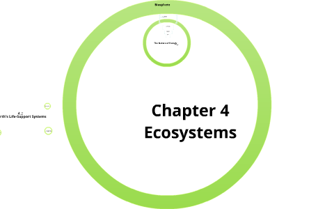 Environmental Science Chapter 4 by Jessica Bayles on Prezi