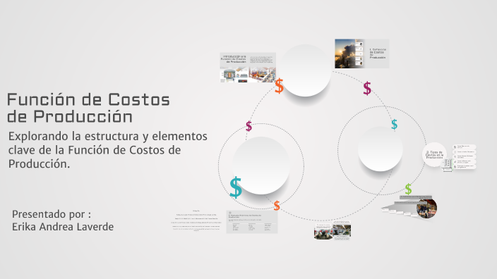 Función de Costos de Producción by Erika Laverde on Prezi