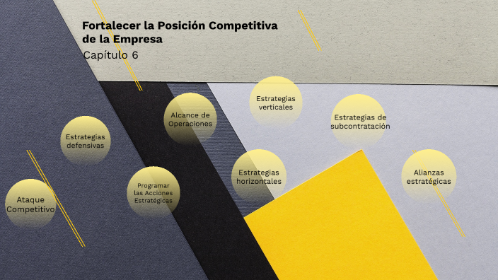 Capítulo 6: Fortalecer la Posición Competitiva de la Empresa by Mario ...