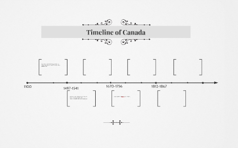 Timeline of Canada by Emily Bradley