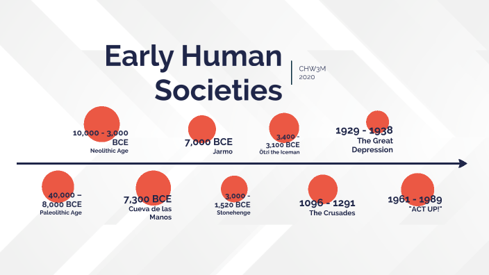 Early Human Societies Timeline by Olivia Heenan on Prezi