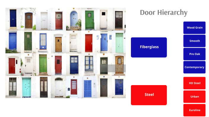 Door Hierarchy by Kevin Conley on Prezi