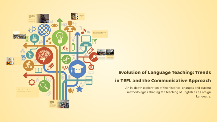 Evolution of Language Teaching: Trends in TEFL and the Communicative ...