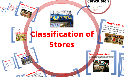 classification of stores by patricia ann besa on Prezi