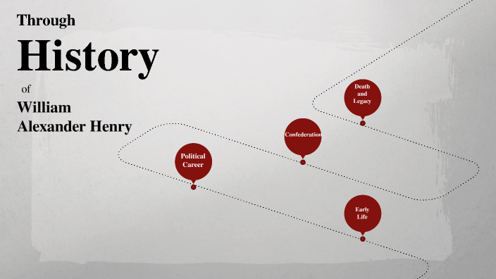 William Alexander Henry by A V on Prezi