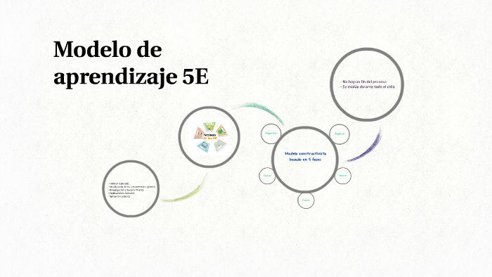 Modelo de aprendizaje 5E by Dani Villar Vera