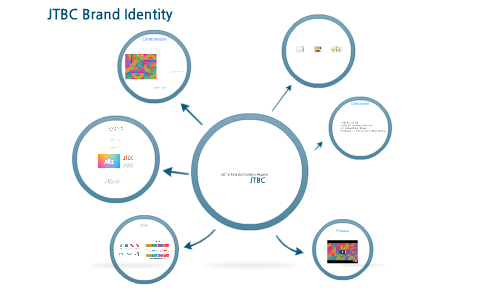 JTBC Brand Identity_1012171 by Hyunah Choi on Prezi