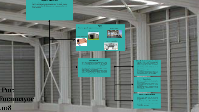 DISEÑOS DE GALPONES INDUSTRIALES by Yamileth Fuenmayor on Prezi