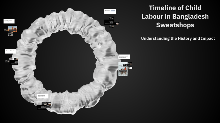 Timeline of Child Labour in Bangladesh Sweatshops by Camila Simoncini ...