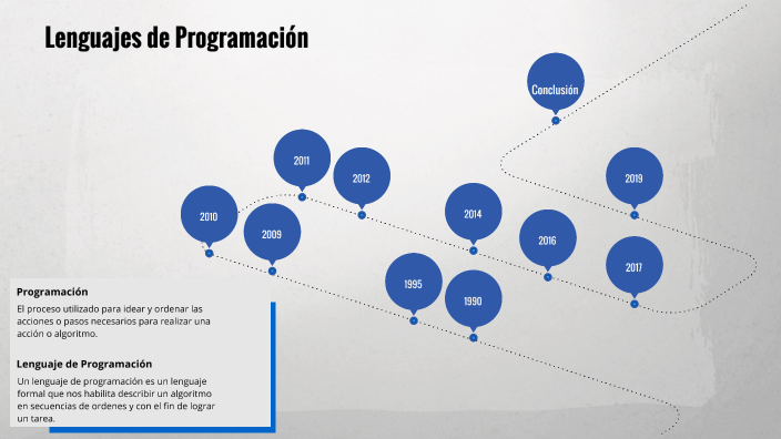 Programming Languages Timeline by Daniel Alessandro Aguilar on Prezi