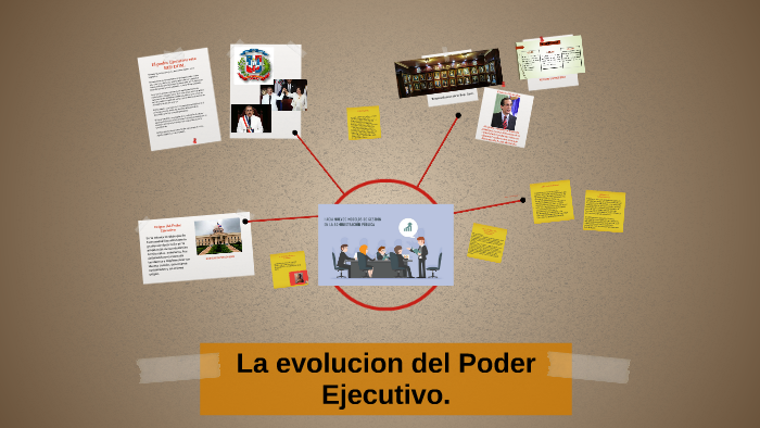 La evolucion del Poder Ejecutivo. by kimberly garrido on Prezi