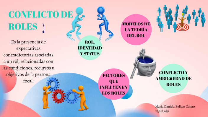 Conflicto de roles by maria bolivar on Prezi