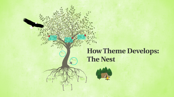 How Theme Develops: by Morgan Robbins on Prezi