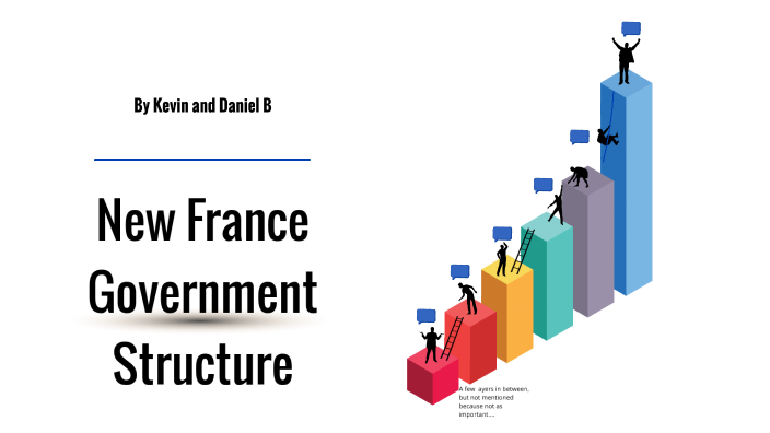 New France Government Structure - Kevin and Daniel B by Kevin Lee on Prezi