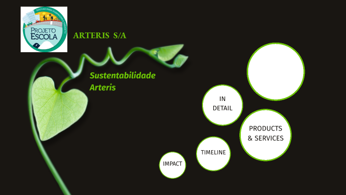Projeto Escola Arteris by Natália Maria Lucindo on Prezi