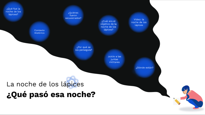 La noche de los lapices by Belén Zm on Prezi