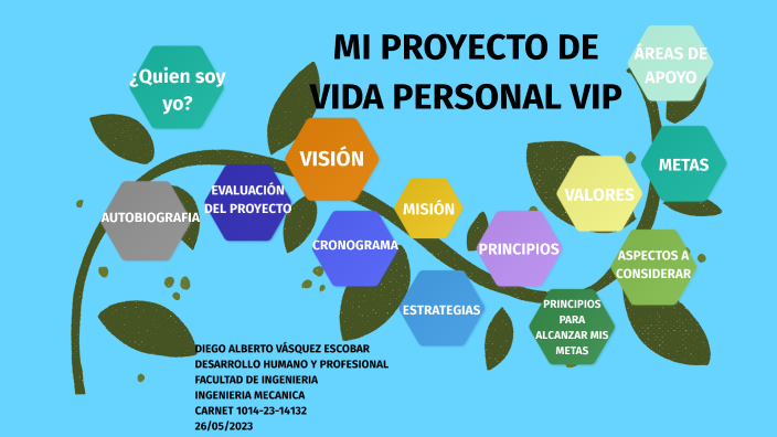 MI PROYECTO DE VIDA VIP by Diego Vásquez on Prezi