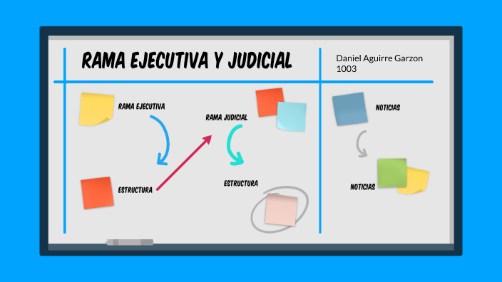 Ramas del poder by DANIEL AGUIRRE GARZON on Prezi