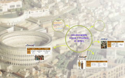 ORGANIZACION SOCIAL Y POLITICA DE ROMA by Carlos Augusto Parra Avila