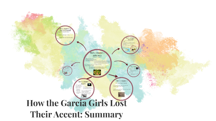 How the Garcia Girls Lost Their Accent: Summary by Loren Smith on Prezi